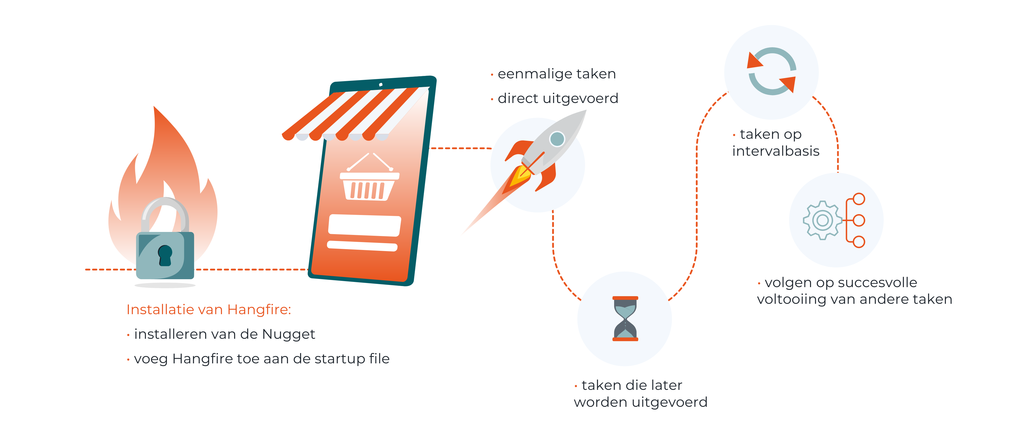 Axxes | Een introductie in de .NET library Hangfire